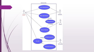 System Modeling | PDF