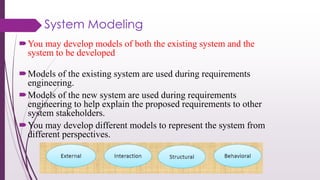 System Modeling | PPT