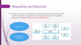Architectural design | PPT