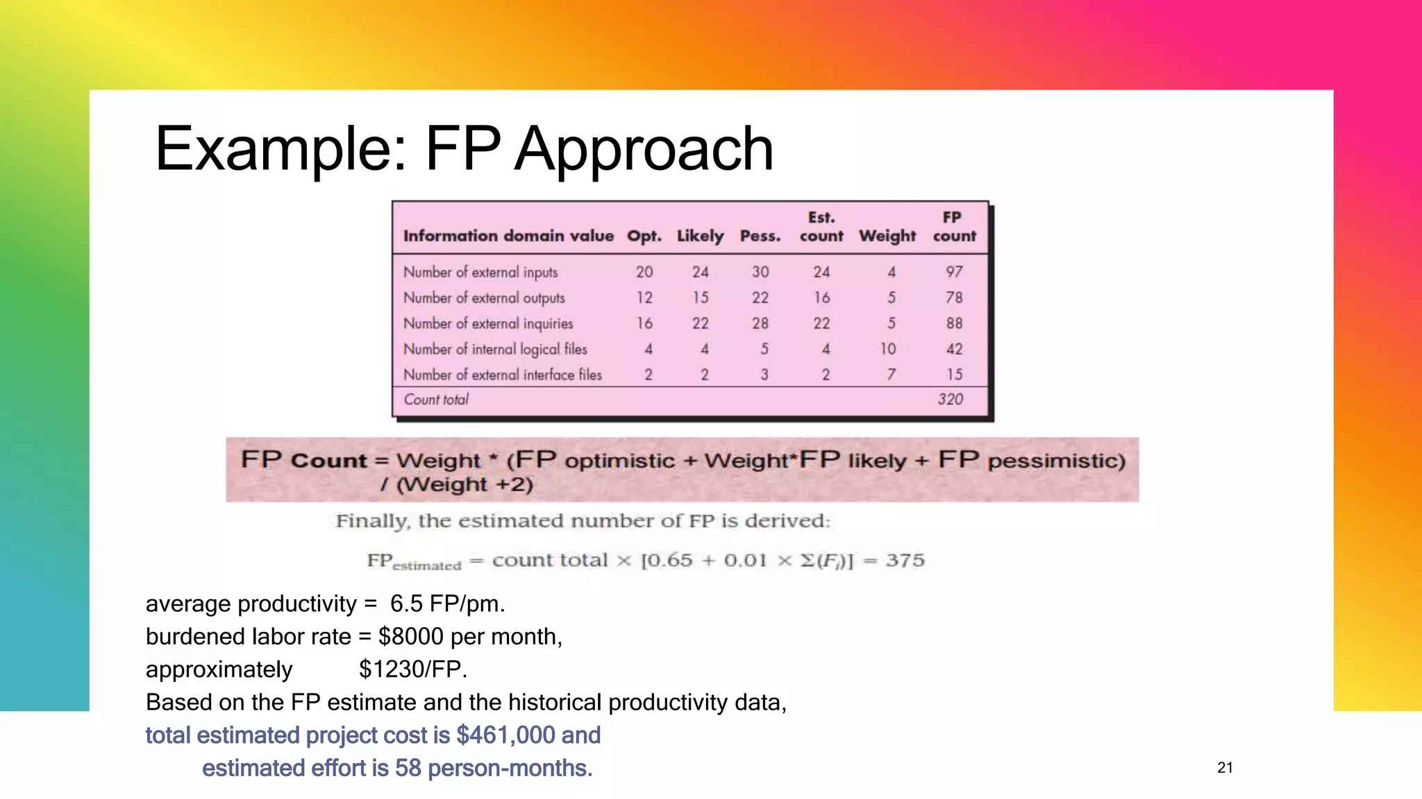 SE - Lecture 11 - Software Project Estimation.pptx