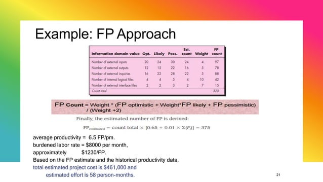 SE - Lecture 11 - Software Project Estimation.pptx