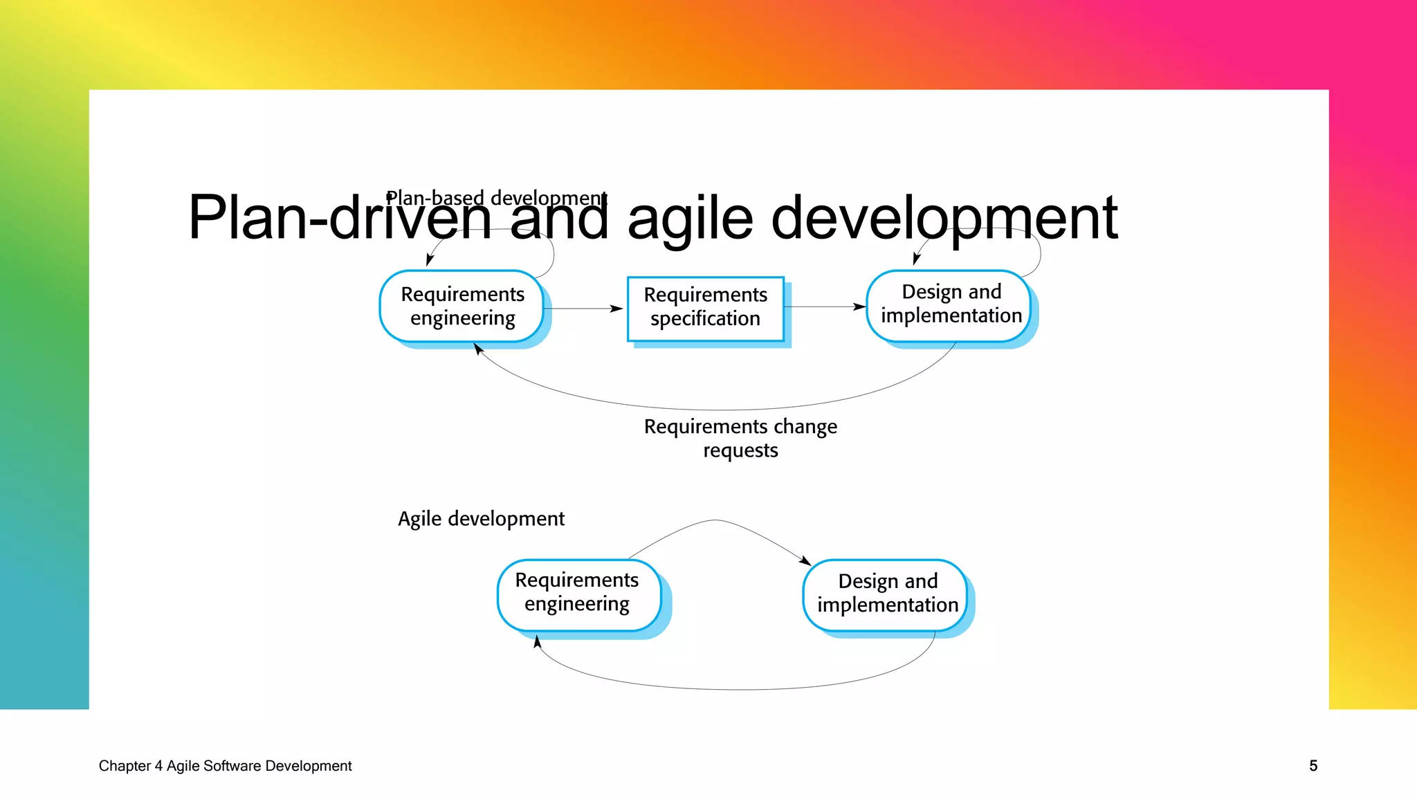 SE-Lecture 4 - Agile Software Development.pptx
