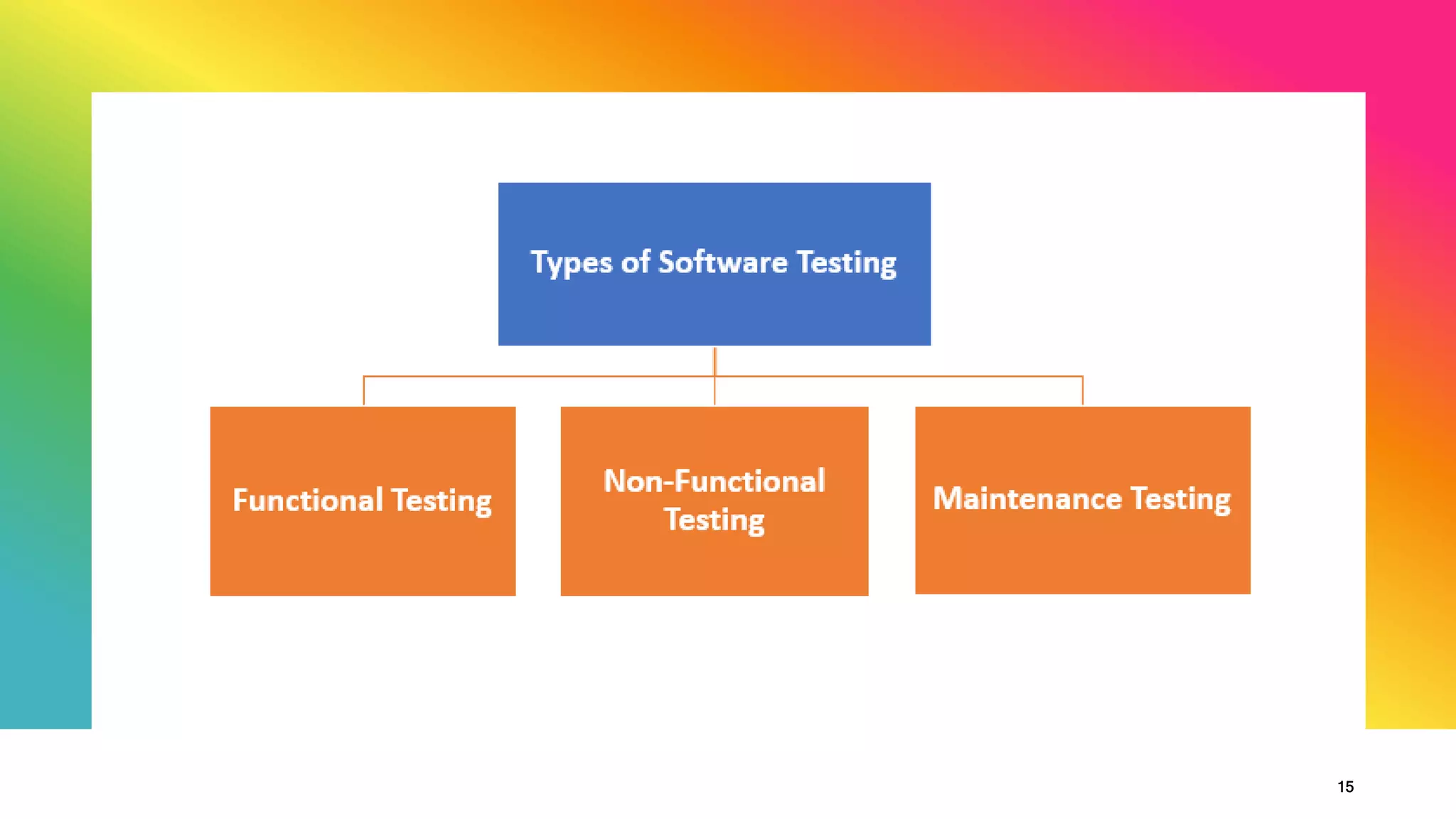 SE - Lecture 8 - Software Testing State Diagram.pptx