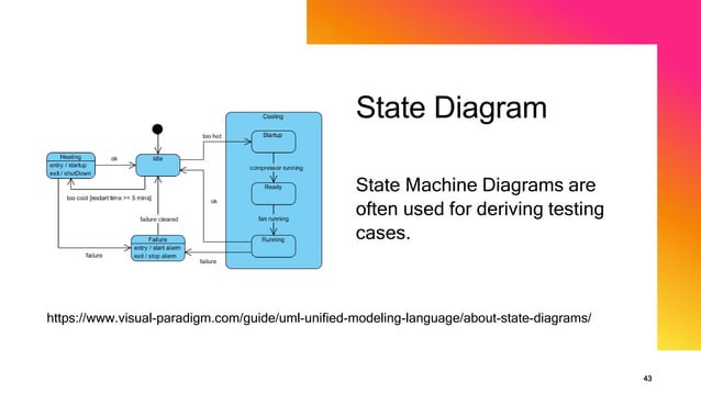 SE - Lecture 8 - Software Testing State Diagram.pptx