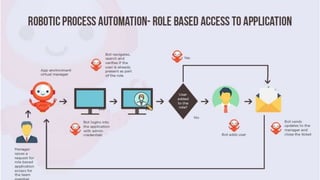 SE - Lecture 9 n 10 Intro Robotic Process Automation.pptx