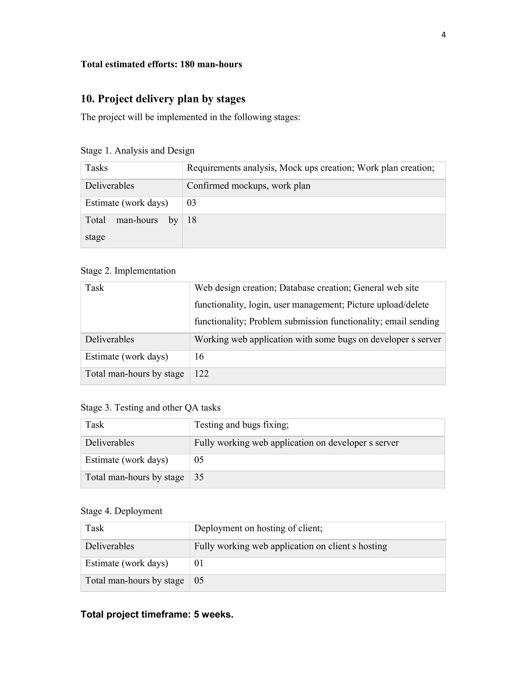 Se project-proposl | PDF