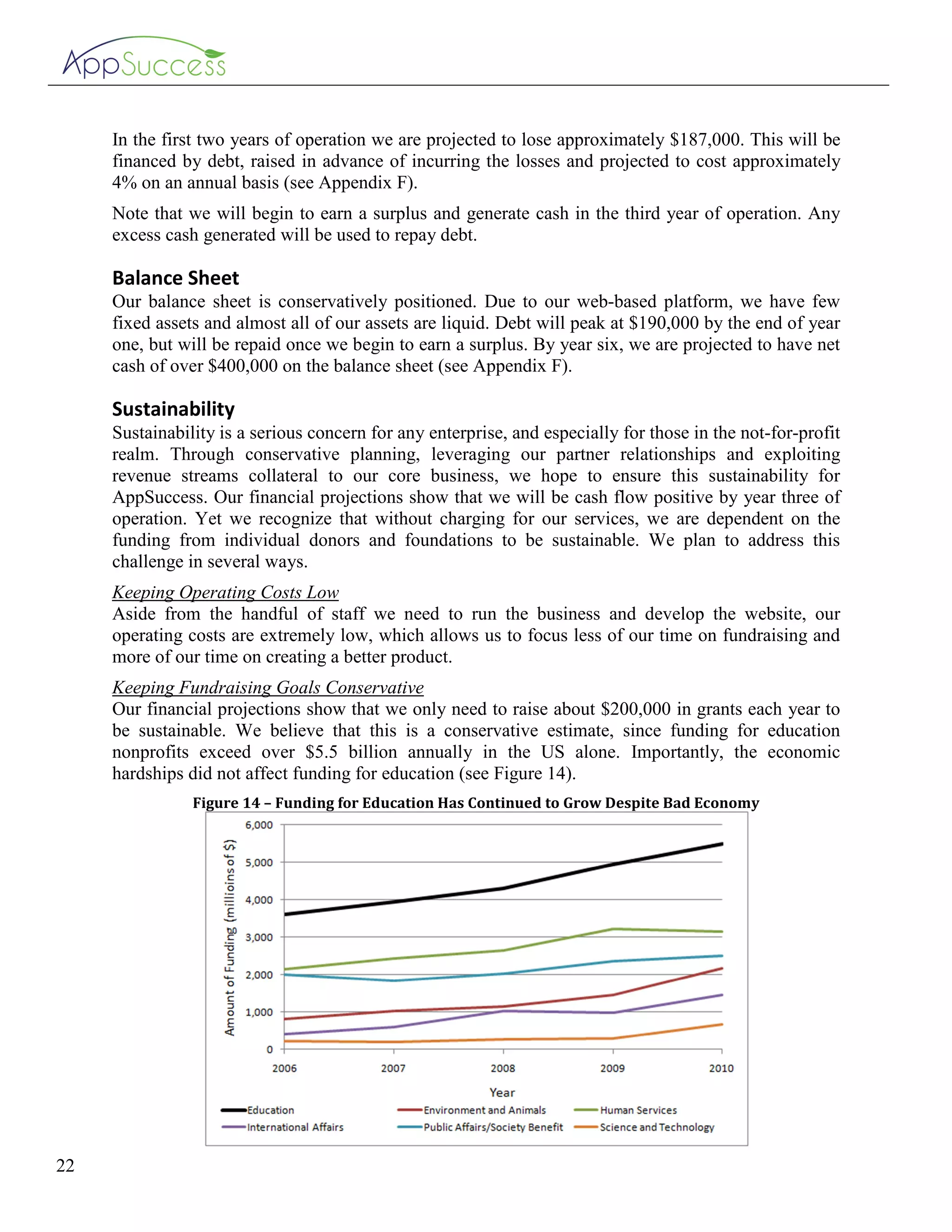 Se track appsuccess-busplan | PDF