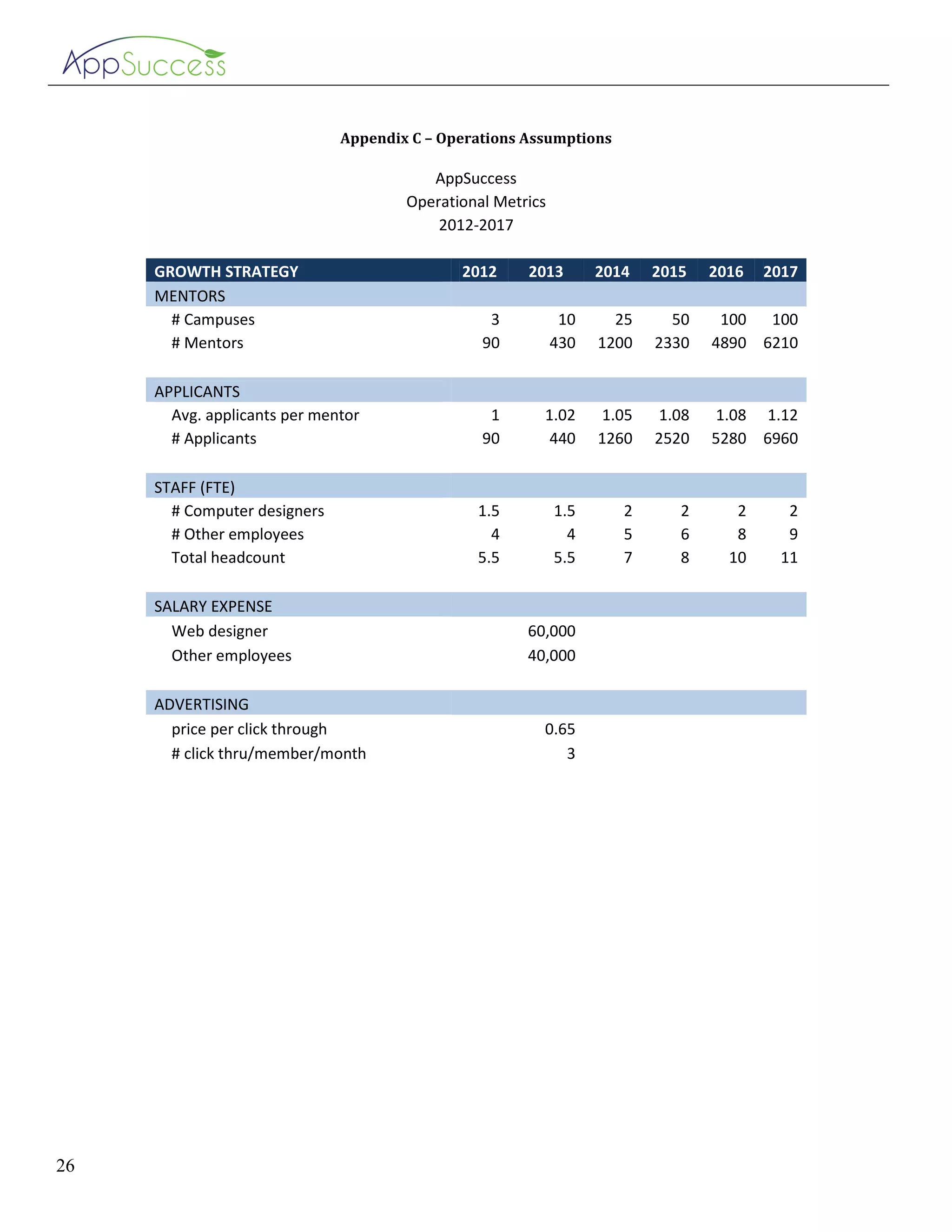 Se track appsuccess-busplan | PDF