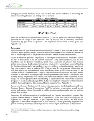 Se track appsuccess-busplan | PDF | College Planning | College Education