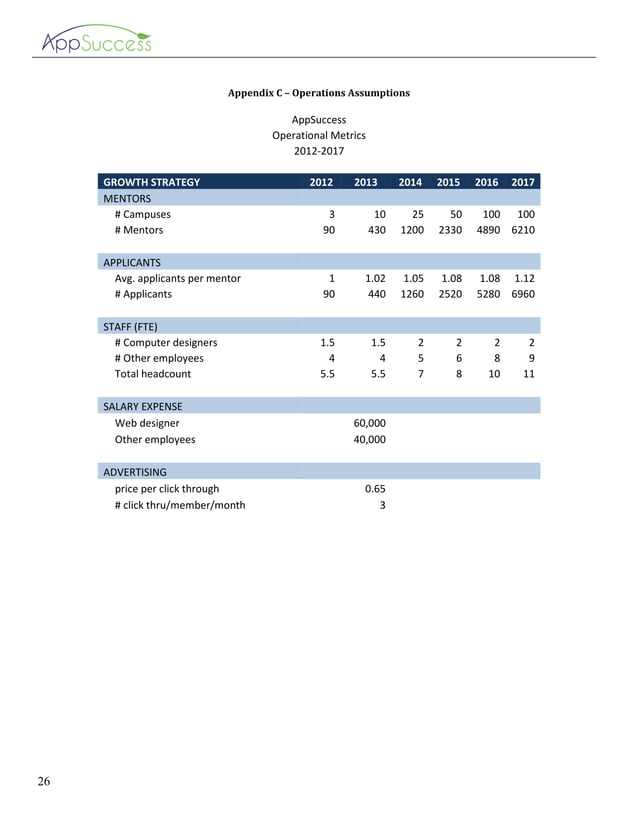 Se track appsuccess-busplan | PDF