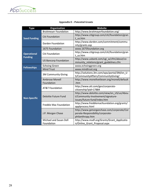 Se track appsuccess-busplan | PDF