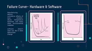 Software Engineering - UNIT1- Part1.pptx