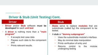 SE-Unit 4_software testing stretagy.pptx
