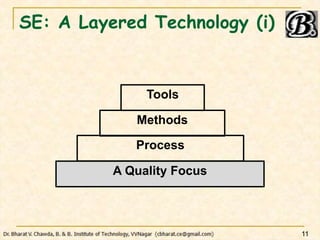 SE2023 0101 Software Development Process.pptx