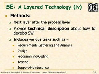 SE2023 0101 Software Development Process.pptx
