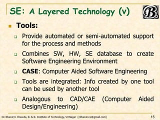 SE2023 0101 Software Development Process.pptx