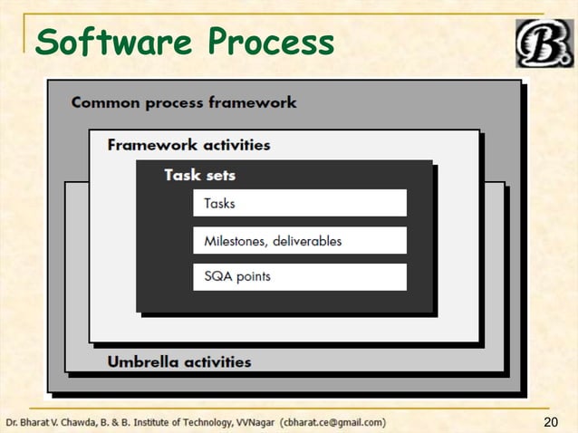 SE2023 0101 Software Development Process.pptx