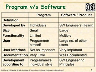 SE2023 0101 Software Development Process.pptx