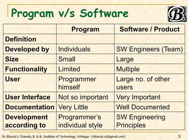 SE2023 0101 Software Development Process.pptx