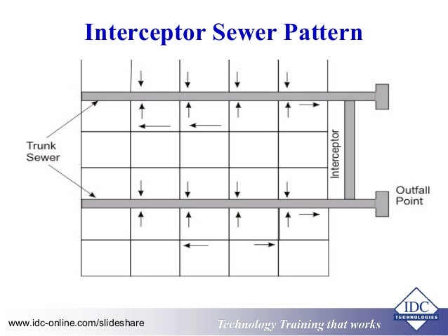 Best Practice in Sewage & Effluent Treatment Technologies