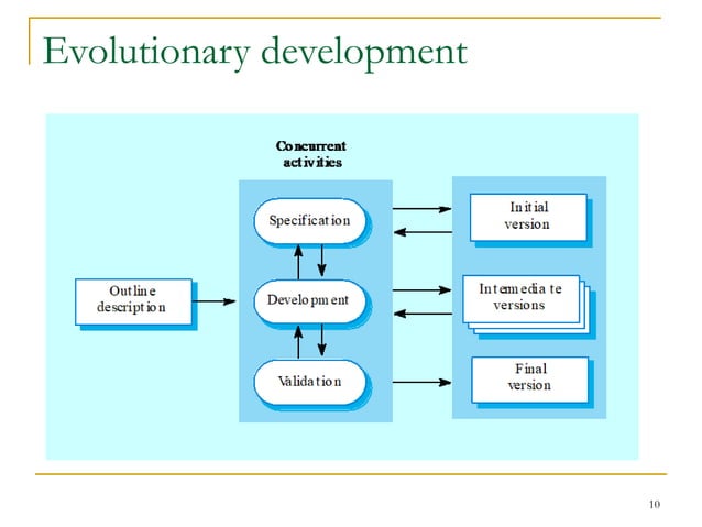se02_SW_Process.ppt | Computer Software and Applications | Computing