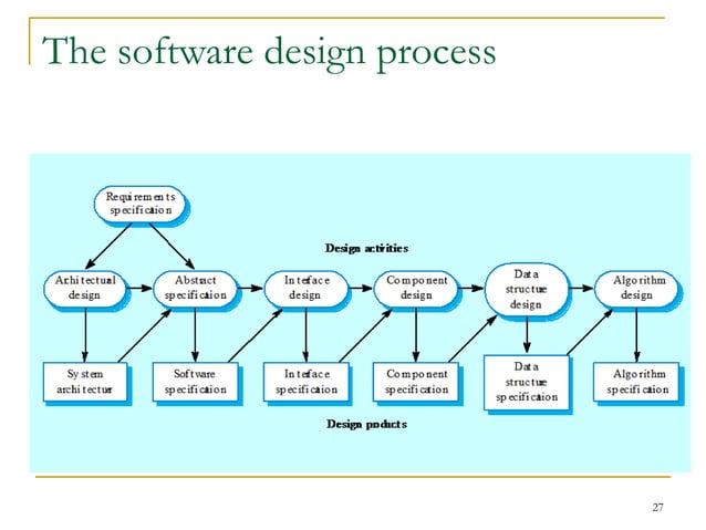 se02_SW_Process.ppt