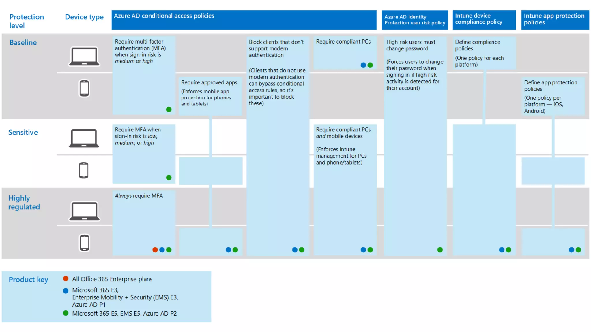 Goodbye Ad Fs Azure Active Directory Only の認証方式へ切り替えよう Pdf