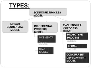 software process model | PPTX