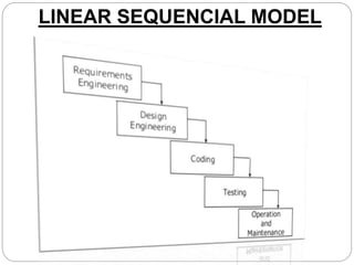 software process model | PPTX