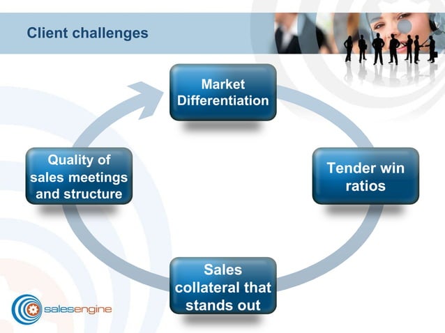 Sales Engine Presentation | PPT