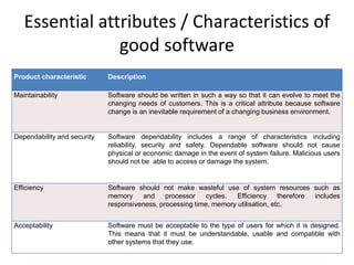 Introduction to Software Engineering | PPT