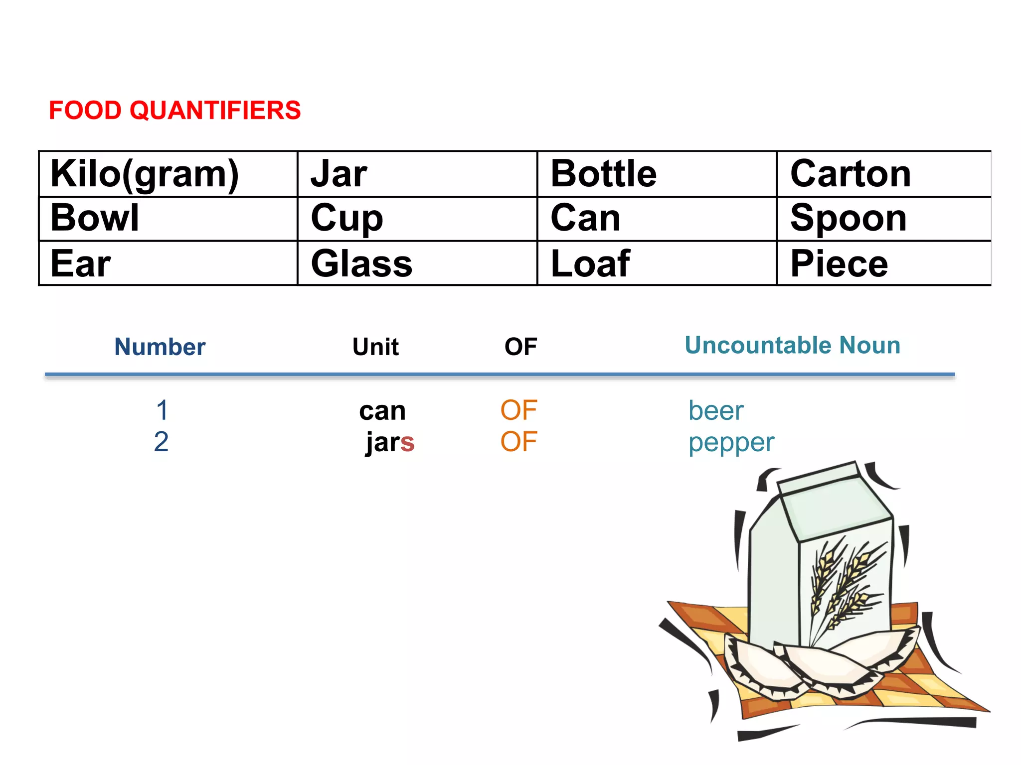 Se1 lesson 16-food quantifiers | PDF
