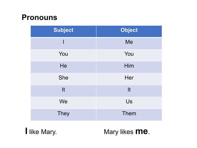 Se1 lesson 8-personal profile | PPT