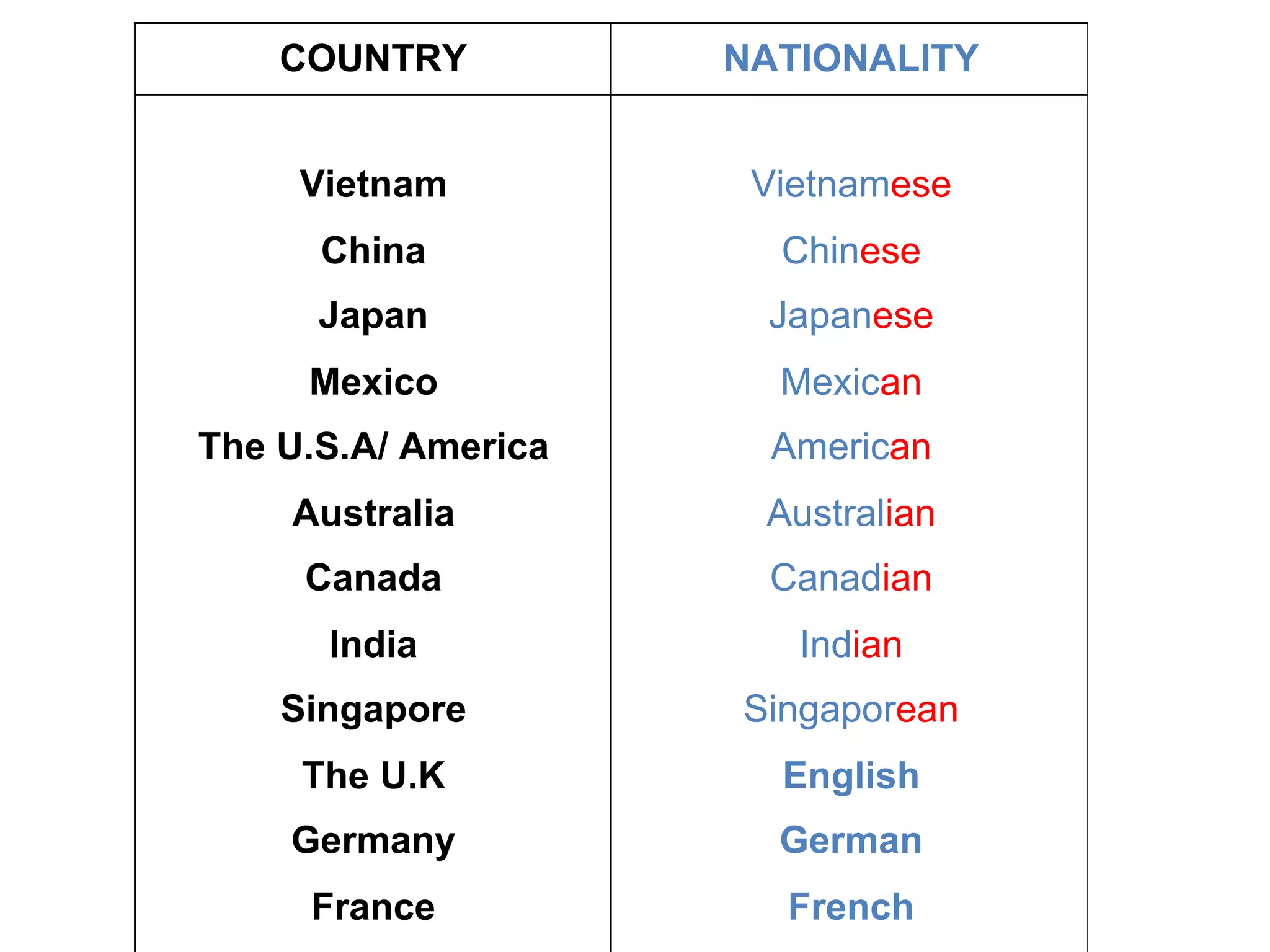 Se1 lesson 9-countries and nationalities | PDF
