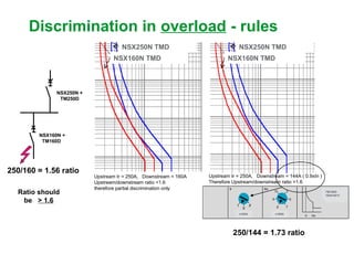 SE10550-Webinar -Cascading & Discrimination_Schneider.ppt