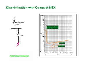 SE10550-Webinar -Cascading & Discrimination_Schneider.ppt