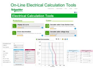 SE10550-Webinar -Cascading & Discrimination_Schneider.ppt
