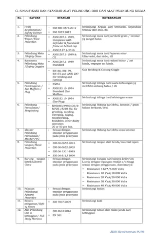 Se 11 2019 SURAT EDARAN MENTERI PUPR NOMOR: 11/SE/M/2019 TENTANG ...
