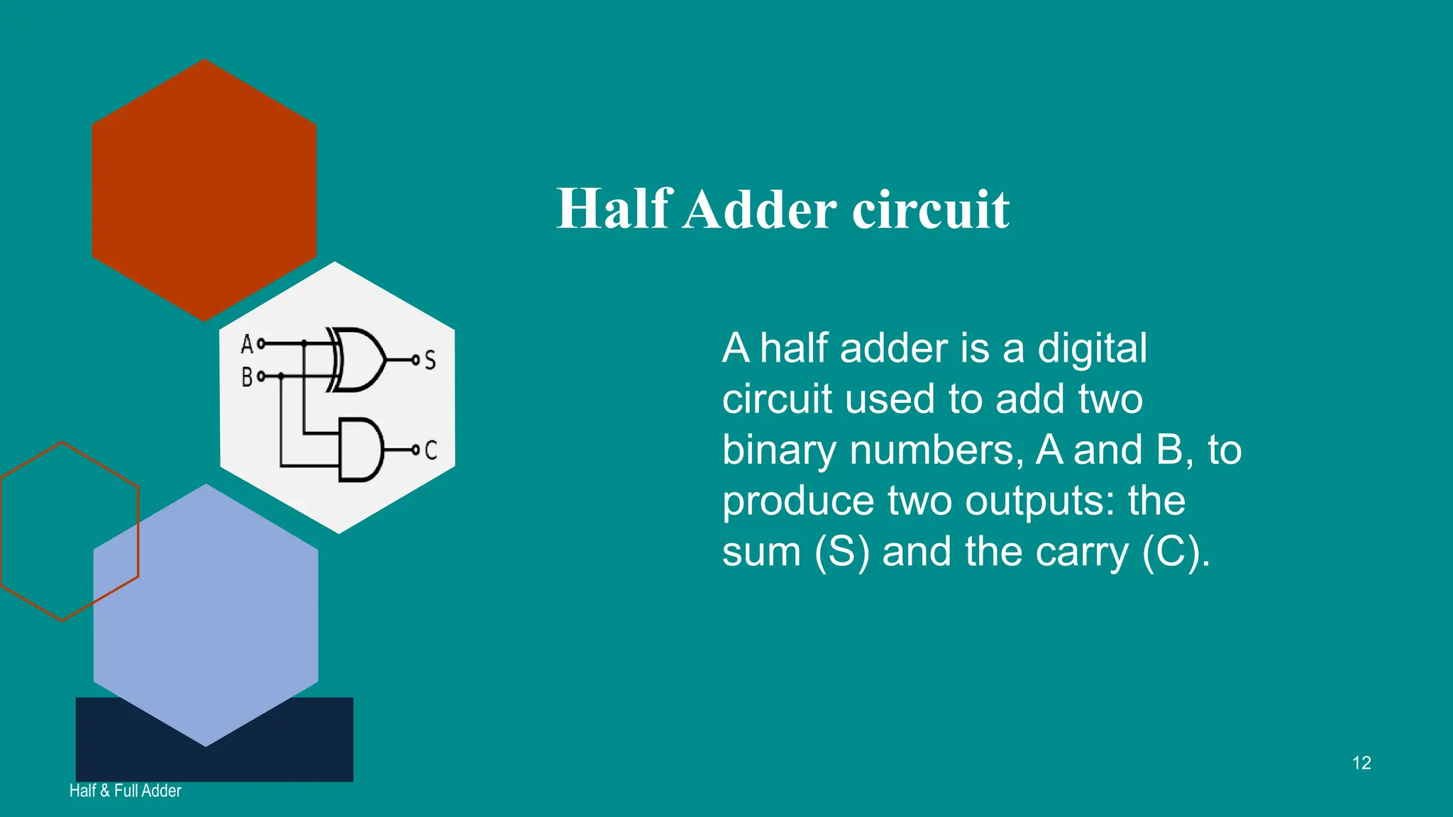 Half & Full Adder Adder Logic Circuit.pptx