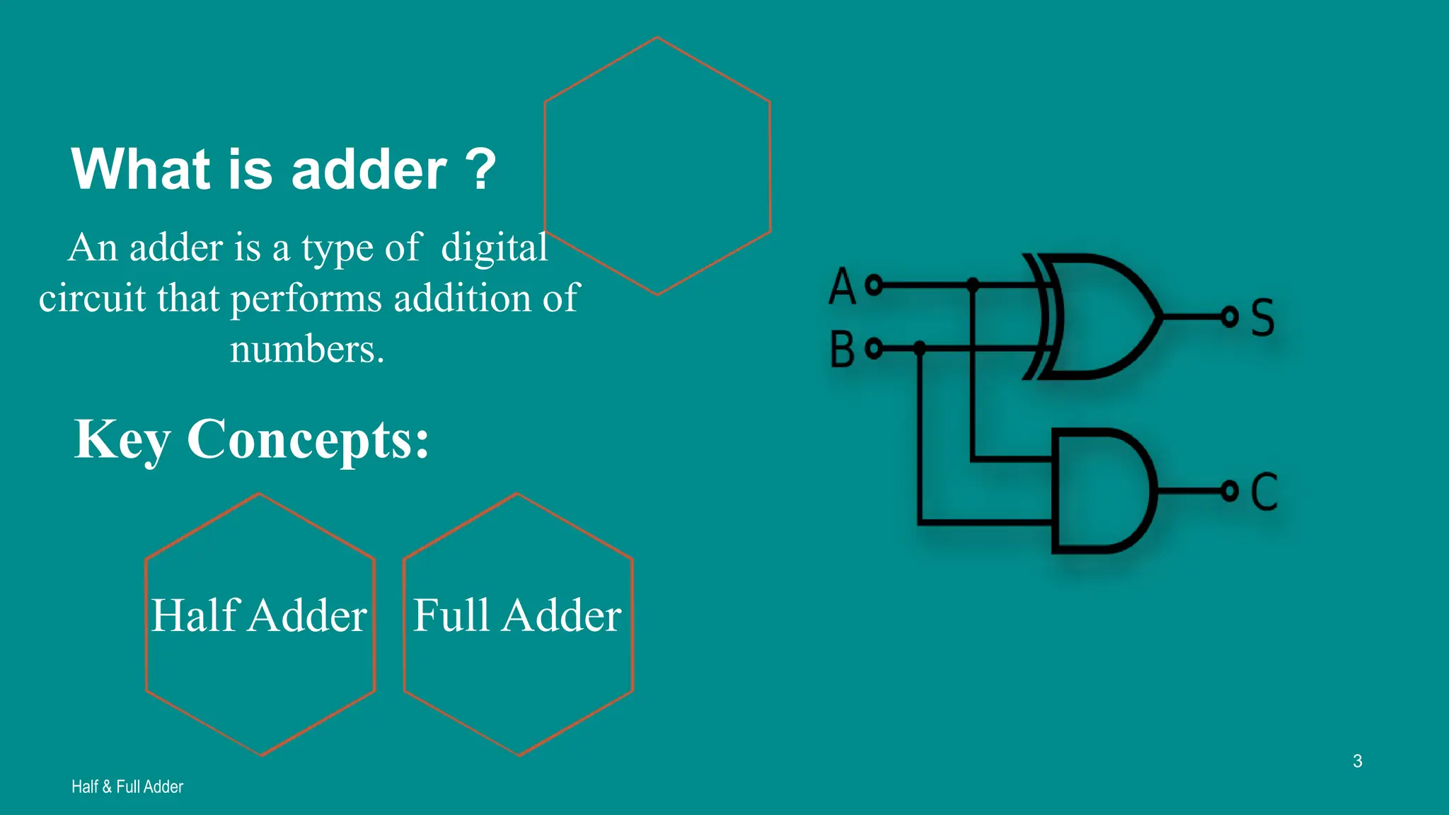 Half & Full Adder Adder Logic Circuit.pptx