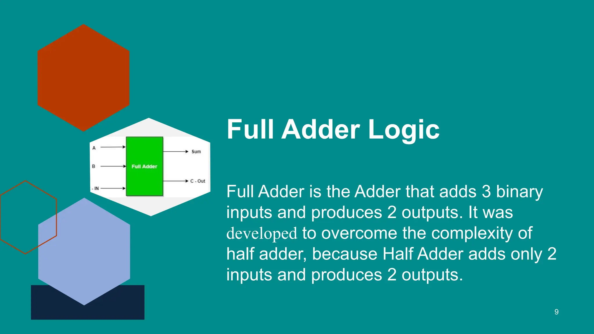 Half & Full Adder Adder Logic Circuit.pptx