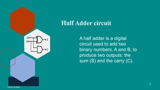 Half & Full Adder Adder Logic Circuit.pptx