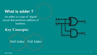 Half & Full Adder Adder Logic Circuit.pptx