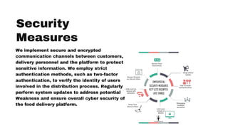 Presentation on Food Delivery Systems | PPTX
