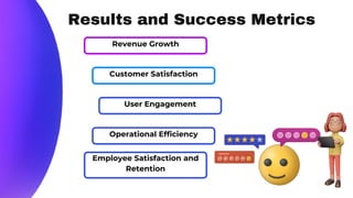 Presentation on Food Delivery Systems | PPTX