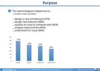 Sketches and Diagrams in Practice (SE'15) | PDF | Graphics Software ...