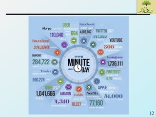 SE18_Lec 00_Course Outline | PDF | Programming Languages | Computing