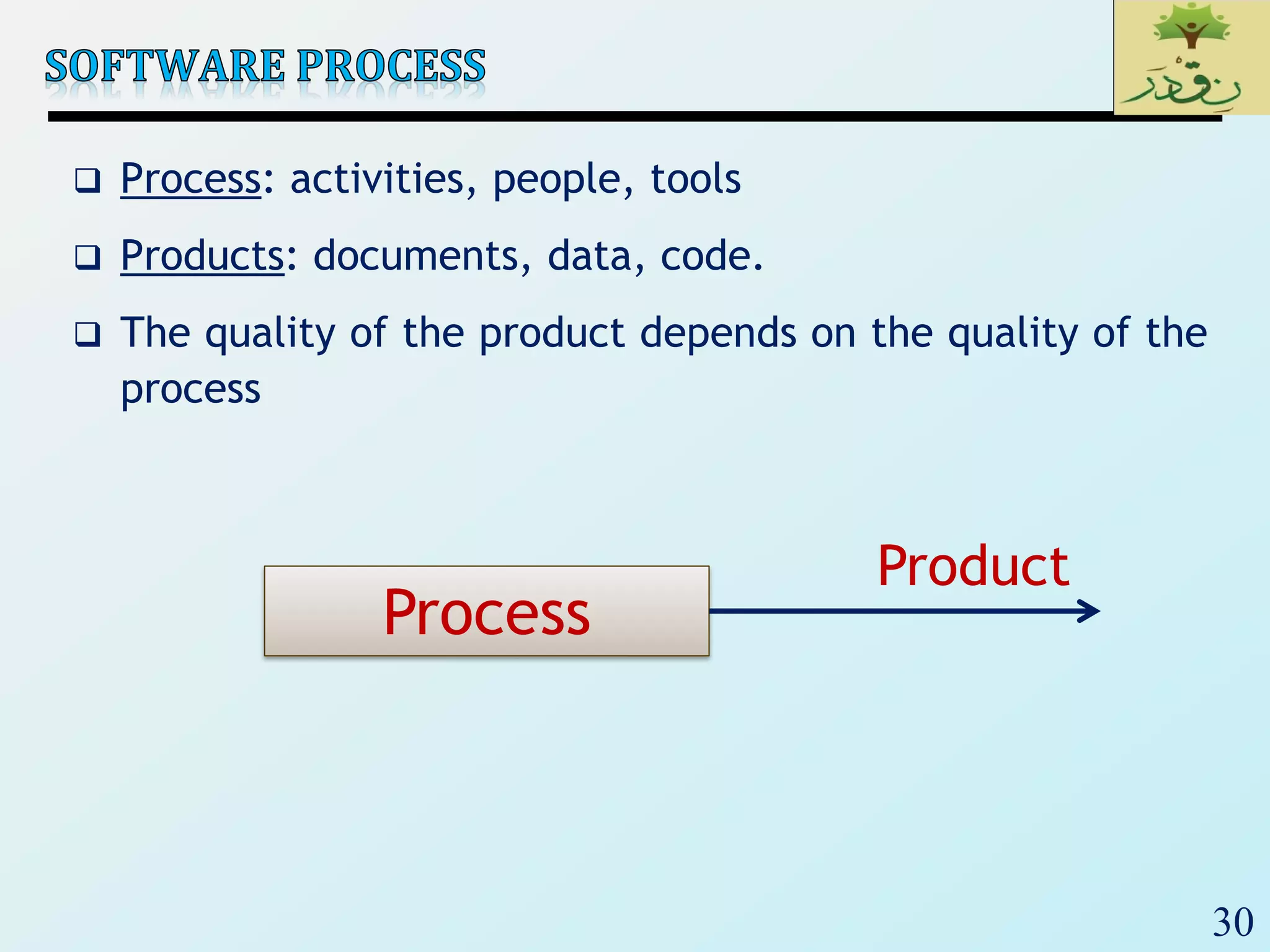 SE18_Lec 01_Introduction to Software Engineering | PDF