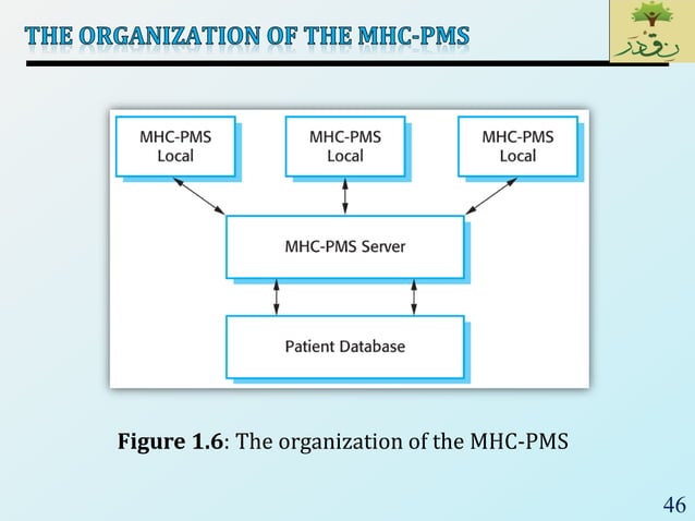 SE18_Lec 01_Introduction to Software Engineering | PPT | Free Download