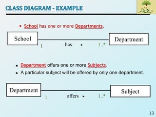 SE18_Lec 08_UML Class Diagram | PDF